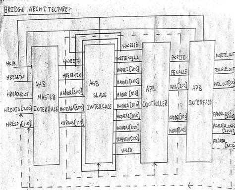 github jayram711 ahb2apb protocol bridge the ahb to apb bridge is an