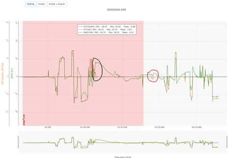 Quadcopter Temporary Driftsleans Rollpitch Axis Also Present In Sitl