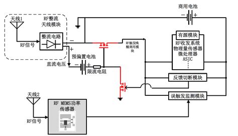 Github Ghyoung666 Rf Wake Up Near Zero Rf Mems Sensing Wake Up System