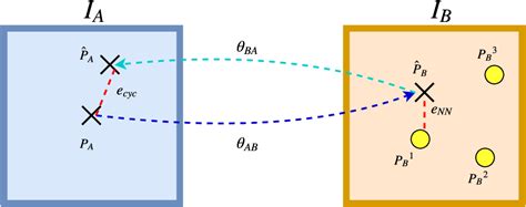 Figure 1 From Semantic Matching By Weakly Supervised 2d Point Set