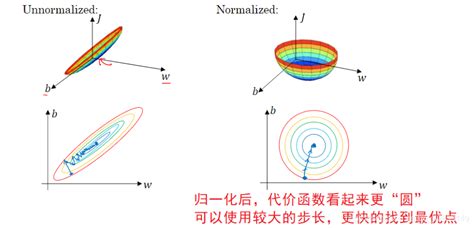 第二门课：改善深层神经网络：超参数调试、正则化以及优化（第一周）——深度学习的实用层面 用于调超参数 监控模型是否发生过拟合 以决定是否停止