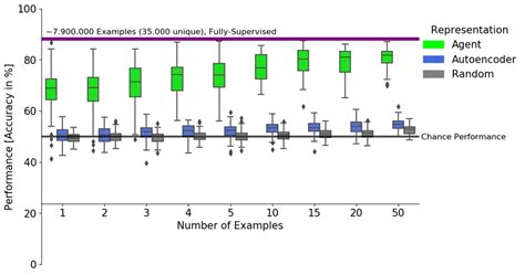Performance Of Detecting A Door Level Door In A 168x168 Rgb Image