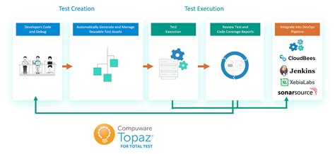 Bmc Compuware Topaz For Total Test Reviews 2025 Details Pricing And Features G2