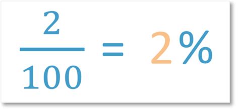 Convert Fractions To Percentages Without A Calculator Maths With Mum