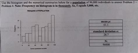 Solved Use The Histogram And The Numerical Summaries Below