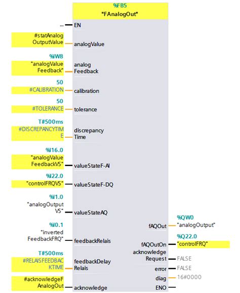 generating analog output signal for fail safe system in siemens tia portal