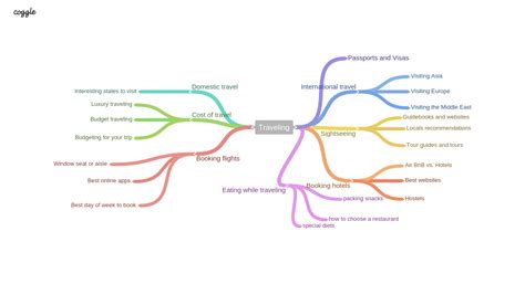 Example Of Clustering In Writing