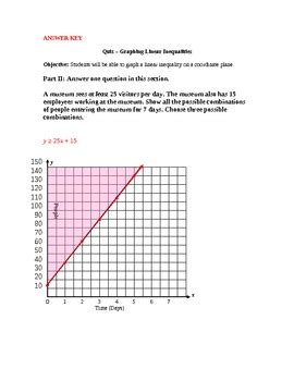 Graphing Linear Inequalities Quiz By Square Root Lessons TpT