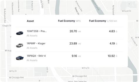 Fleet Utilization Metrics Rand Mcnally