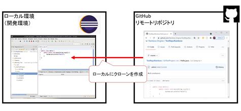 githubからeclipseにリポジトリのクローンをする手順について rainbow engine