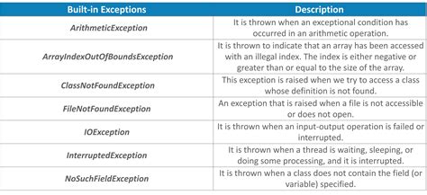 Java Api Documentation Arithmeticexception Free Documents