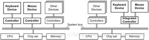 Windows鼠标键盘ps2驱动框架mouseclassservicecallback Csdn博客