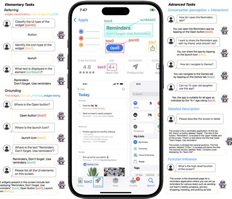 논문 리뷰 Ferret UI Grounded Mobile UI Understanding with Multimodal LLMs