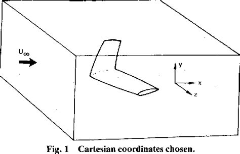 figure 1 from transonic flow calculations for a wing in a wind tunnel