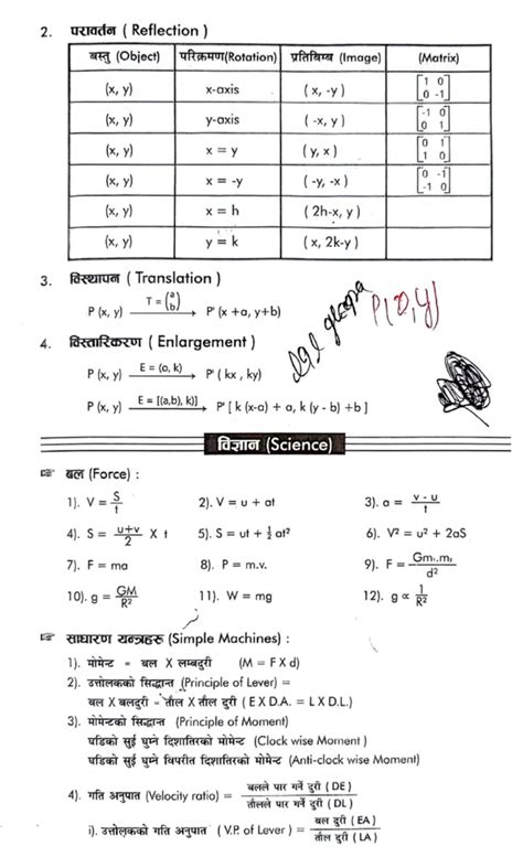 Class 10 Most Important Formulas For SEE Exam