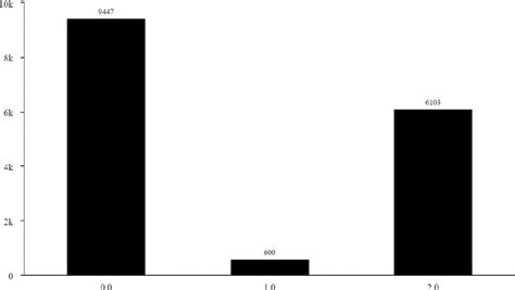 figure 3 from deep learning based chinese text sentiment mining and