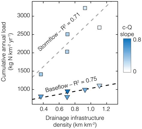 Hess Relations Open Source Arduino Compatible Data Loggers Designed