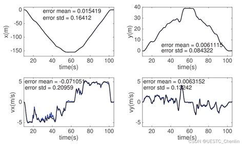 Planning Dynamically Feasible Trajectories For Quadrotors Using Safe