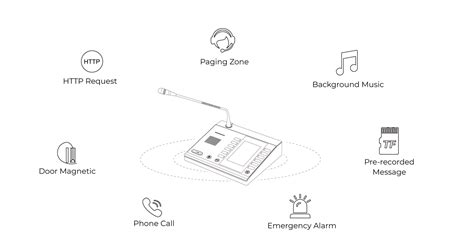 Network Microphone Console Sip Console Zycoo