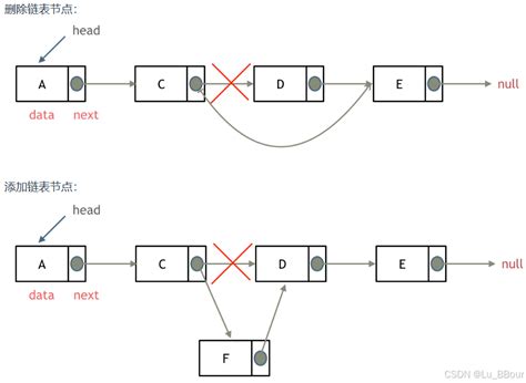 代码随想录算法学习day3 Leetcode203 移除链表元素、leetcode707 设计链表、leetcode206 反转链表 Csdn博客