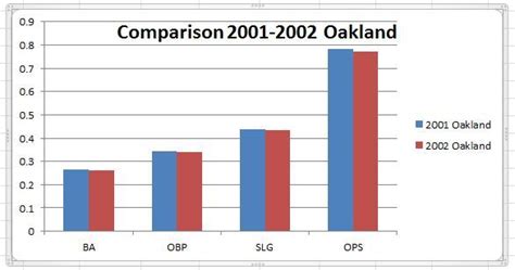 The Pythagorean Theorem For Baseball The Sandlot Stats Blog
