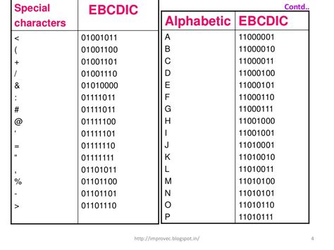 Ebcdic Code 24 1