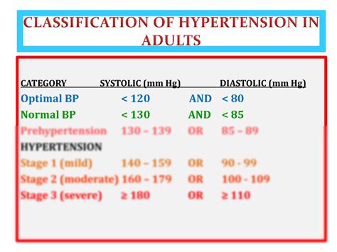 Solution Hypertension Introduction Classification Studypool