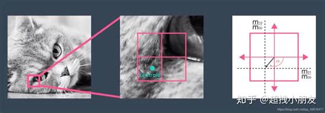 图像特征算法三——orb算法简述及python中orb特征匹配实践 知乎