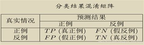 【学习机器学习】实验——模型评估与选择模型评估与选择 实验 Csdn博客