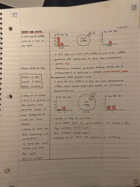 Energy Bar Graph Notes 1 Pdf