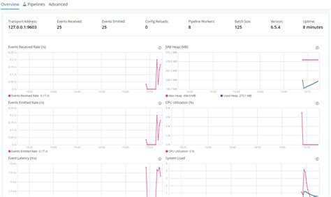 大数据基础之Logstash 监控 匠人先生 博客园