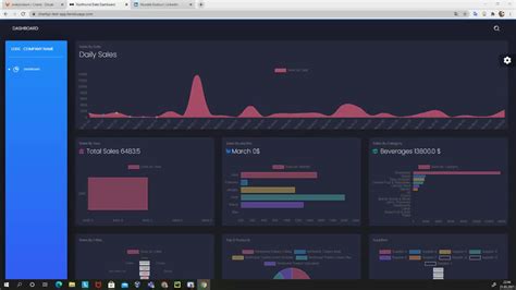 Mustafa Bozkurt On Linkedin Datascience Python Flask Mysql