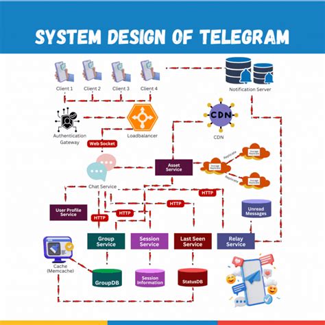 Corus Infotech On Linkedin Cisco Ciscogateway Cisconetworking Ciscosecure Ciscosecurity…
