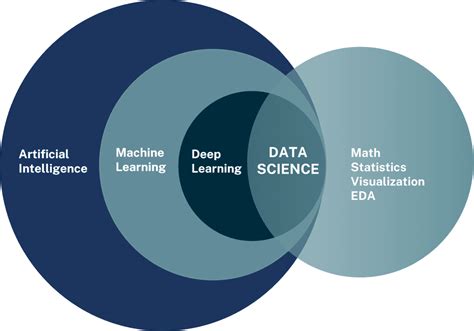 How AI And Machine Learning Are Reshaping The AEC Industry Halff