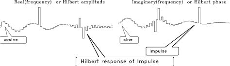 the quadrature filter