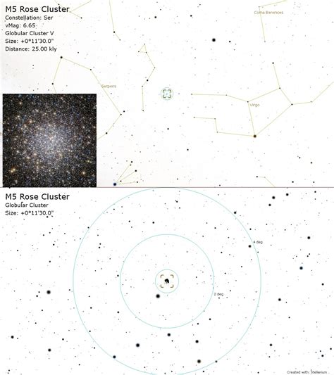 Messier Objects List Bath Astronomers