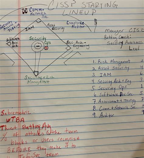 Securitytesting Securityaudit Devsecops James Koch