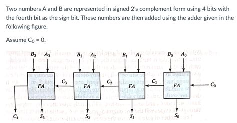 Solved Two Numbers A And B Are Represented In Signed 2s