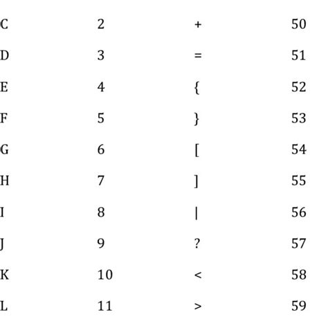 Xcharacter Array With Characters At Various Positions Download