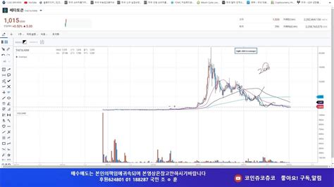 비트코인 반감기 전 메수적기 경제지표주시 1월 변동성장세입니다단기잔략 만이유효제로엑스쎄타퓨엘코스모스아더