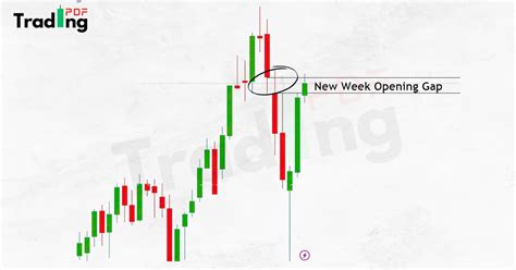 New Week Opening Gap Nwog Definition Trading Pdf Guide