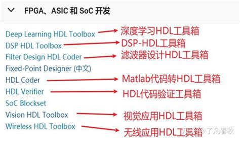 Matlab辅助fpga视觉算法硬件化 知乎