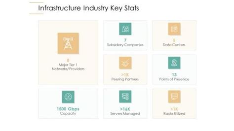 Infrastructure Industry Key Stats Powerpoint Templates Slides And Graphics