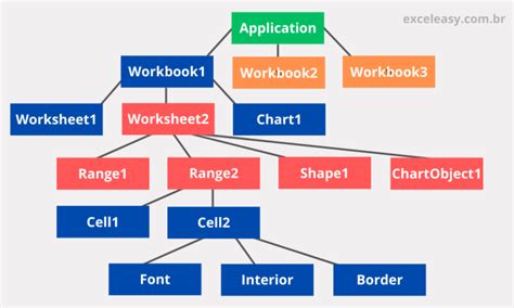 O que é VBA Um Guia para Iniciantes Excel Easy