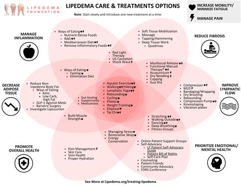 Lwc — Lipedema Foundation