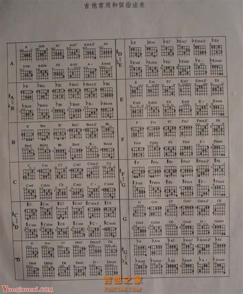吉他常用的和弦指法表 吉他入门教学 吉他之家