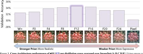 Figure 3 From Generalizing Dataset Distillation Via Deep Generative