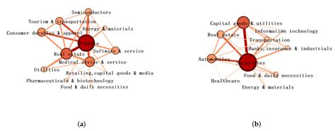 Spatiotemporal Patterns Of Risk Propagation In Complex Financial Networks