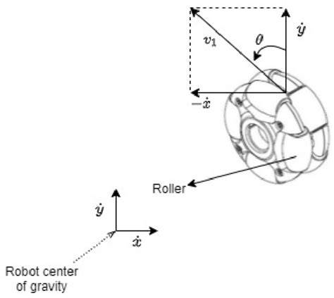 論文レビュー Comparative Analysis Of Nmpc And Fuzzy Pid Controllers For