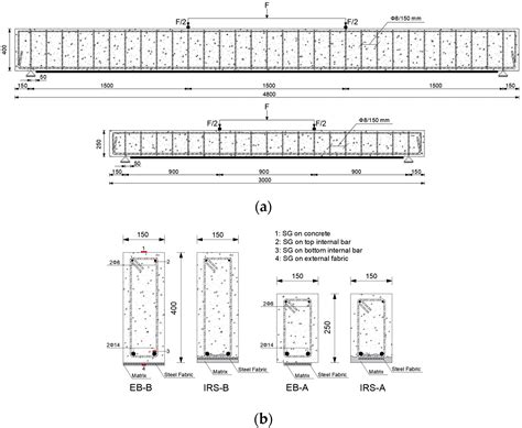 materials free full text behavior under repeated loading of rc